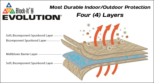 Wolf Evolution Car Cover, Wolf Block-It Universal Car Covers