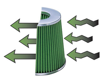 Green Air Filter, Green Performance Air Filter