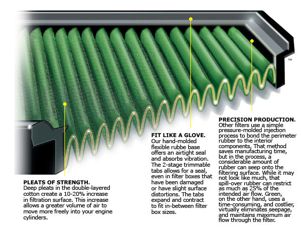 Green Air Filter, Green Performance Air Filter
