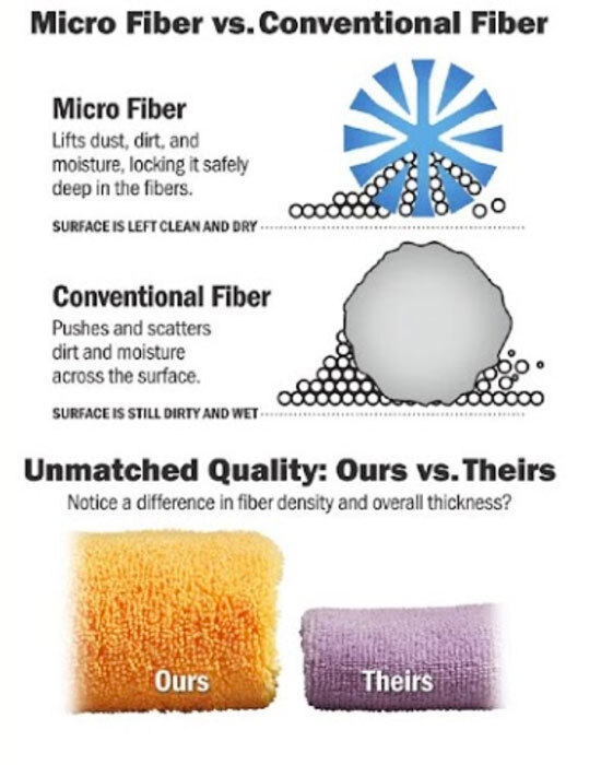 Griot's Garage Micro Fiber Speed Shine Cloth - Speedy Delivery